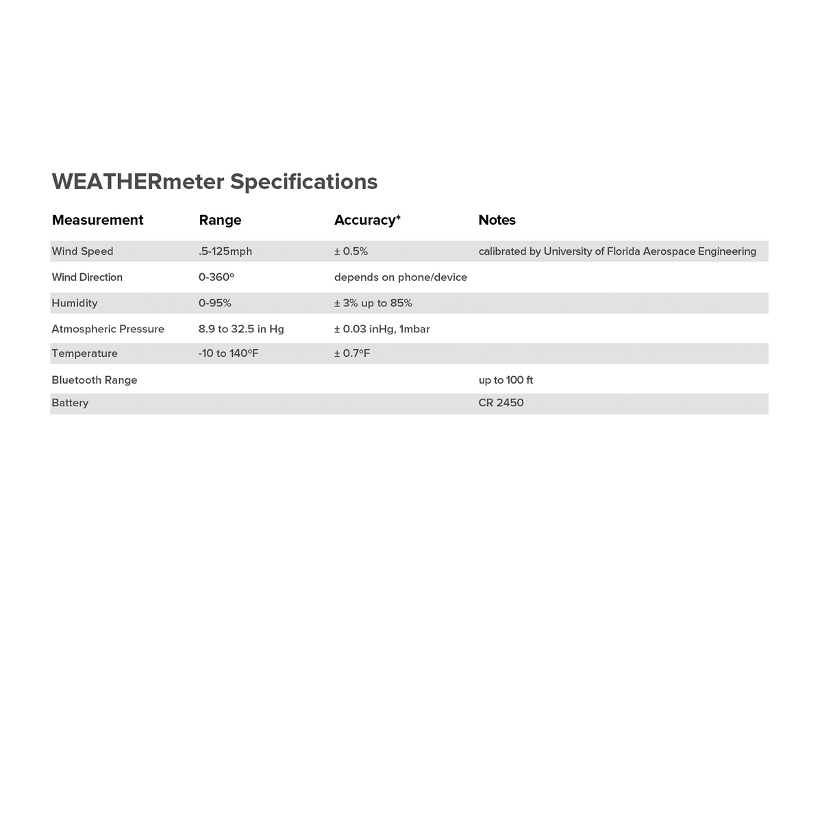 Weather Equipment – Shop Ryan Hall, Y'all